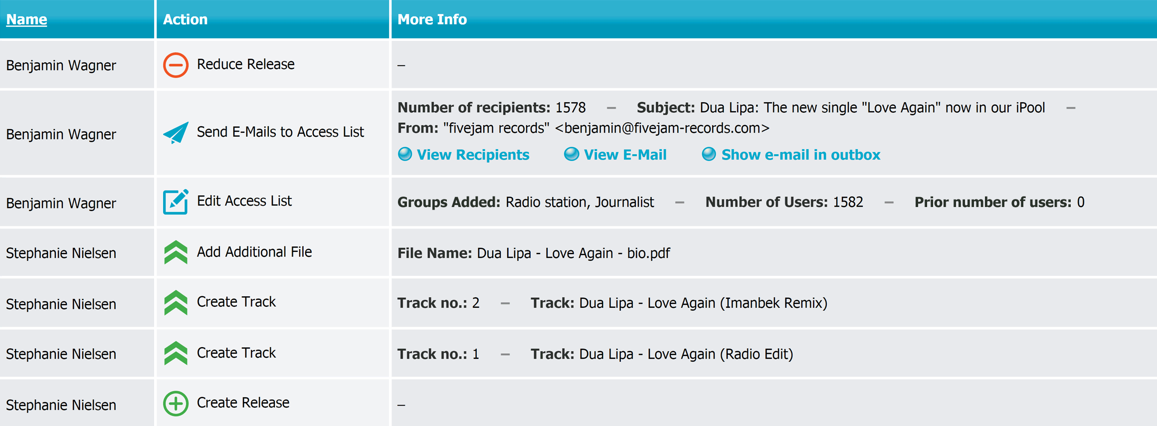 Latest Features of iPool // iPool music promotion software